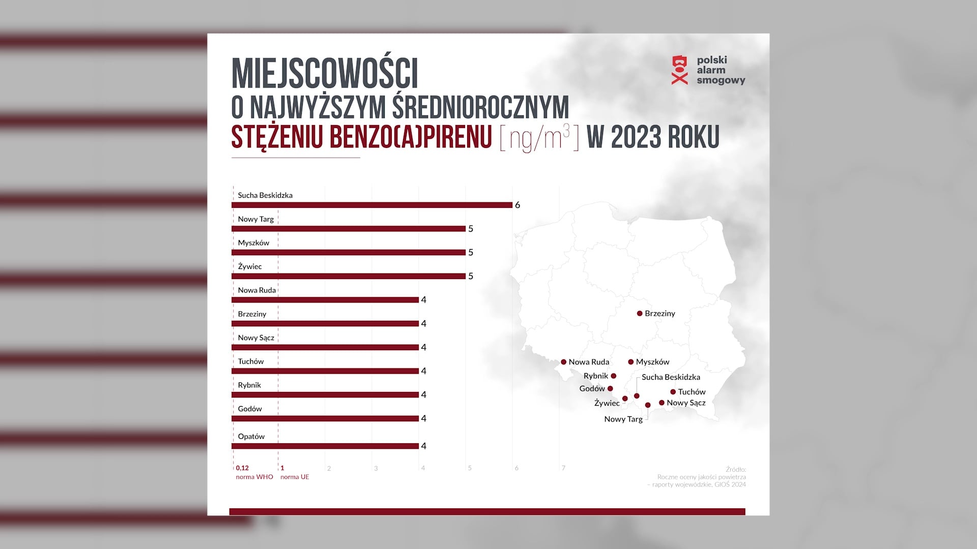 Smog w woj. śląskim. Jak wygląda sytuacja? WIDEO - TVS.pl